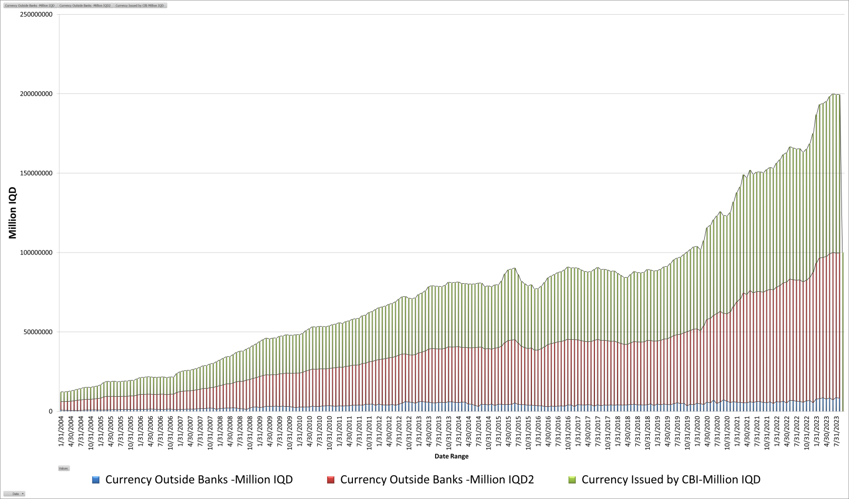 Value of Iraqi Dinar Against US Dollar!