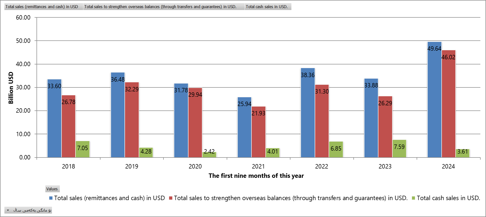 One Currency, Two Rates: What’s Next for the Future of the Iraqi Dinar?