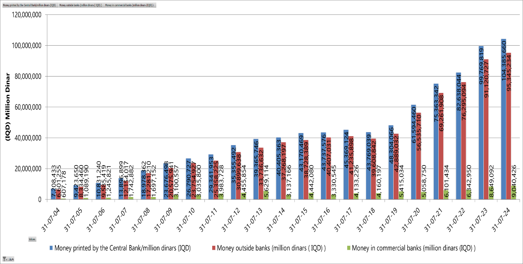 One Currency, Two Rates: What’s Next for the Future of the Iraqi Dinar?