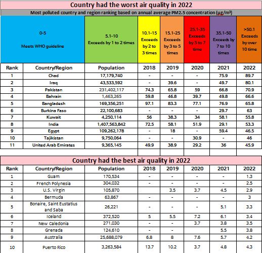 Climate Change in the Kurdistan Region and Iraq; Carbon Dioxide ...